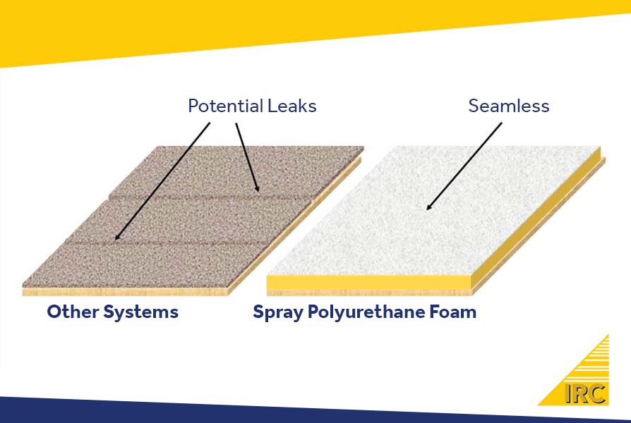SPF: the Jack-of-All-Trades | IRC | Insulated Roofing Contractors